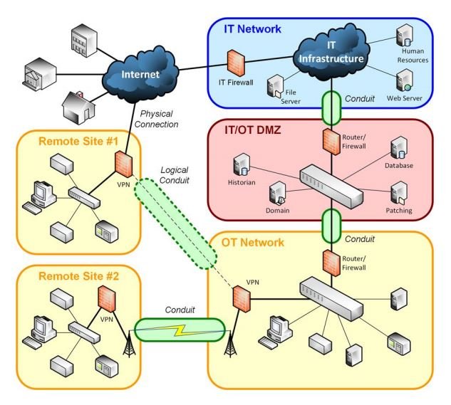 Operational Technology Archives - ActiveCyber